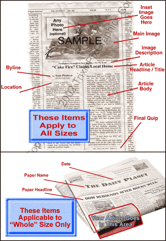 Personalized Full Size Newspaper, Fake Newspaper — FakeNewspapers.com